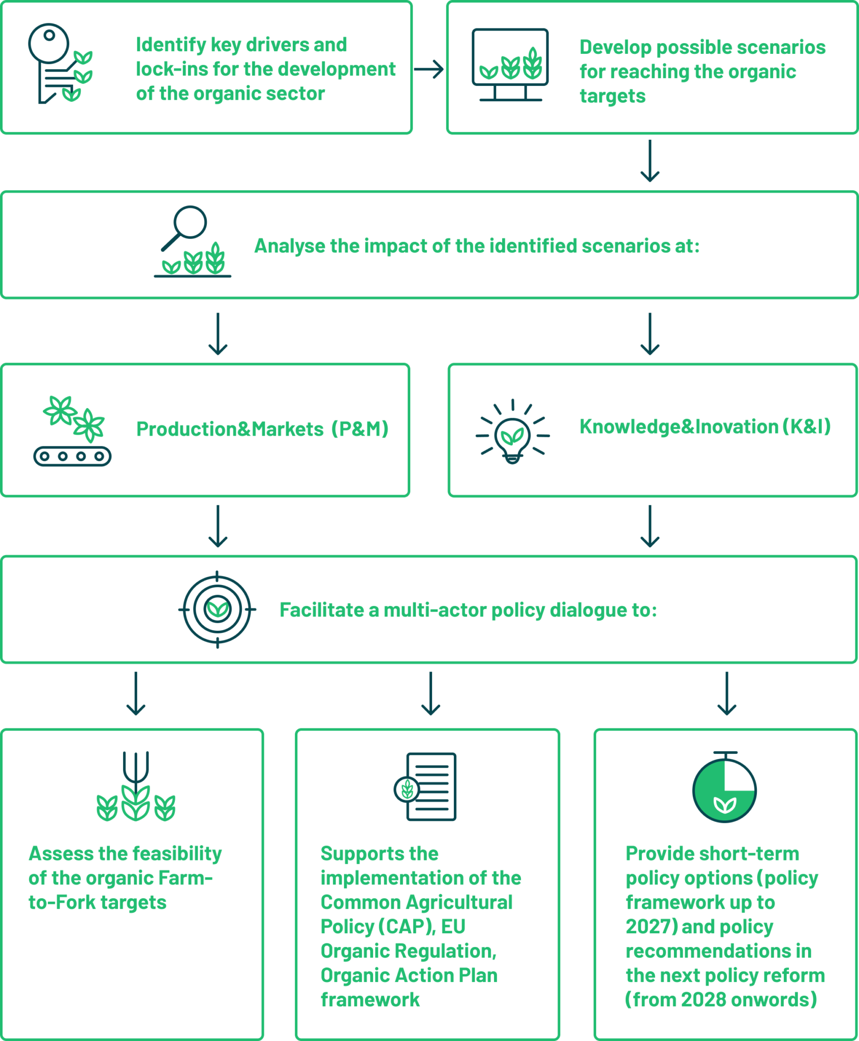 About - OrganicTargets4EU